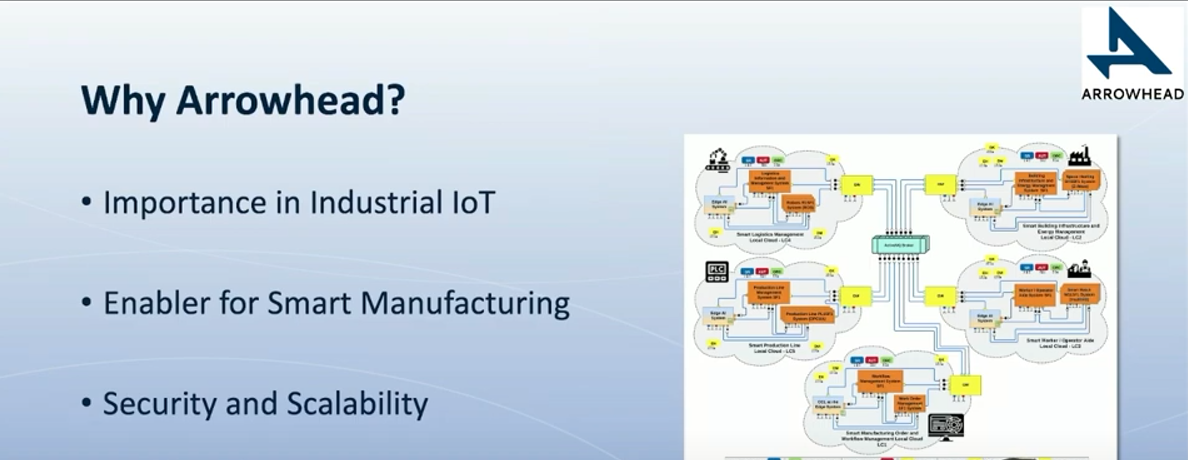 Introduction to usage of Eclipse Arrowhead architecture and reference ...